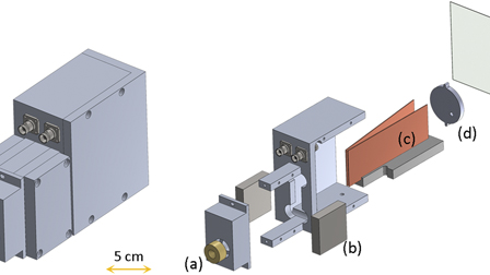 Compact high repetition rate Thomson parabola ion spectrometer | Review ...