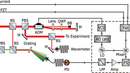 Continuously and widely tunable frequency-stabilized laser based on an ...