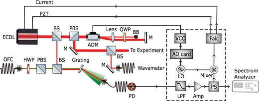 Continuously and widely tunable frequency-stabilized laser based on an ...