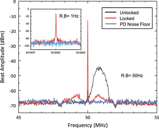 Continuously and widely tunable frequency-stabilized laser based on an ...