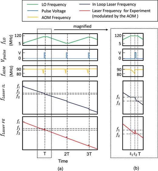 Continuously and widely tunable frequency-stabilized laser based on an ...