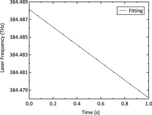 Continuously and widely tunable frequency-stabilized laser based on an ...