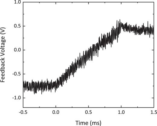 Continuously and widely tunable frequency-stabilized laser based on an ...