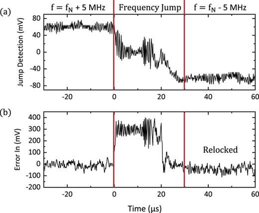 Continuously and widely tunable frequency-stabilized laser based on an optical frequency comb ...