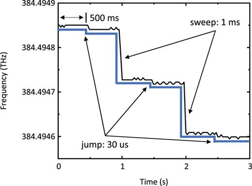 Continuously and widely tunable frequency-stabilized laser based on an optical frequency comb ...