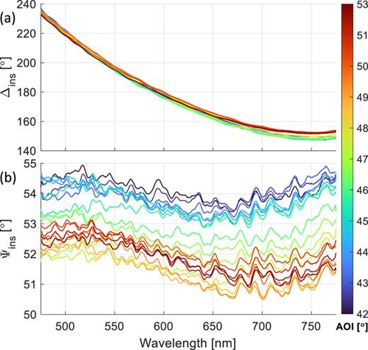 Mapping spectroscopic micro-ellipsometry with sub-5 microns lateral resolution and simultaneous ...