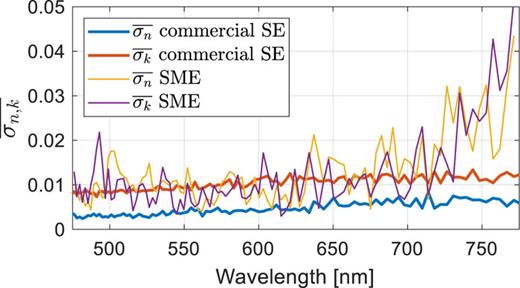 Mapping spectroscopic micro-ellipsometry with sub-5 microns lateral resolution and simultaneous ...