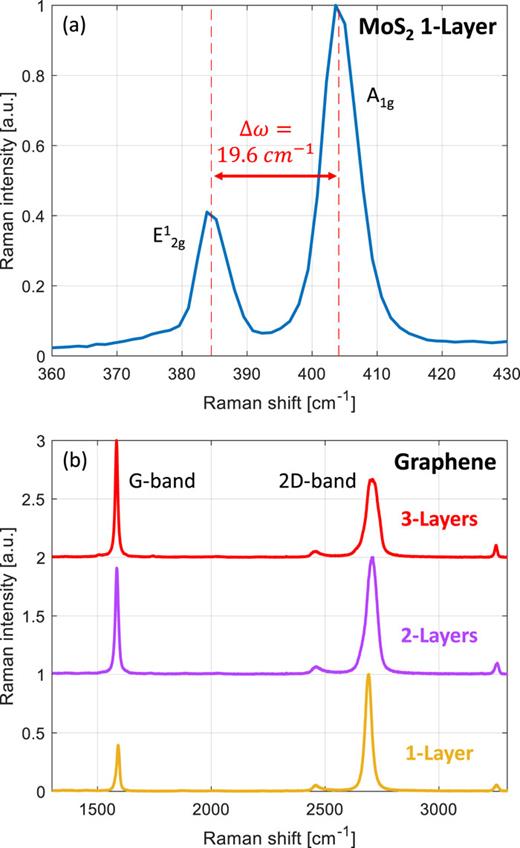 Mapping spectroscopic micro-ellipsometry with sub-5 microns lateral resolution and simultaneous ...