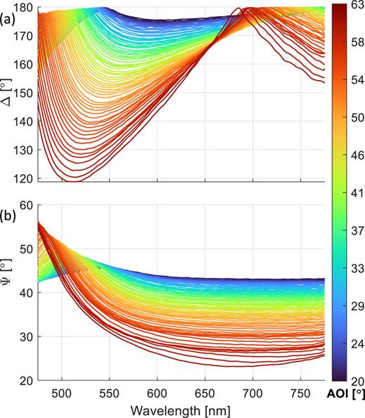 Mapping spectroscopic micro-ellipsometry with sub-5 microns lateral ...