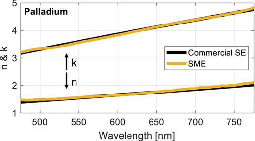 Mapping spectroscopic micro-ellipsometry with sub-5 microns lateral resolution and simultaneous ...