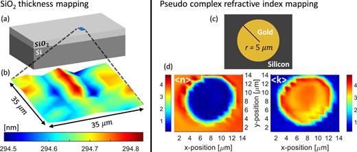 Mapping spectroscopic micro-ellipsometry with sub-5 microns lateral resolution and simultaneous ...
