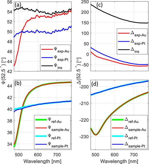Mapping spectroscopic micro-ellipsometry with sub-5 microns lateral ...