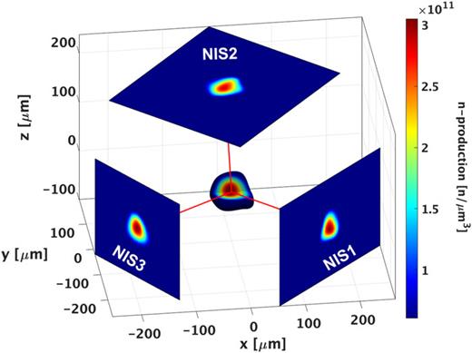 Neutron imaging of inertial confinement fusion implosions | Review of ...