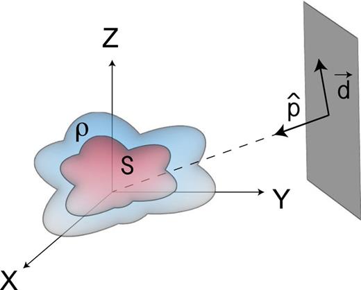 Neutron imaging of inertial confinement fusion implosions | Review of ...