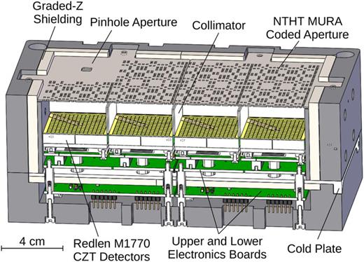 The atmospheric X-ray imaging spectrometer (AXIS) instrument ...