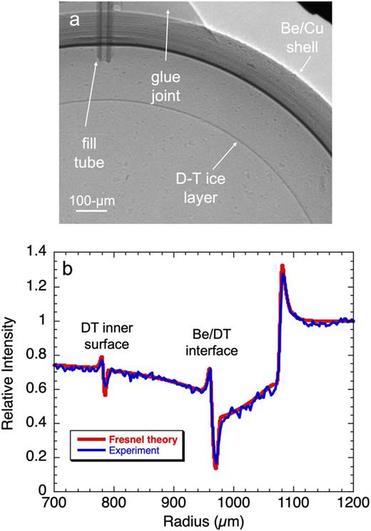Invited article: X-ray phase contrast imaging in inertial confinement ...