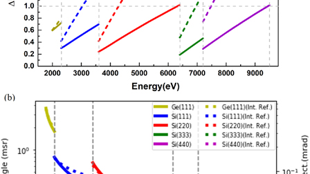 A von Hamos full-cylindrical spectrometer based on striped Si/Ge ...