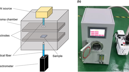 Optical interference on the measurement of film-depth-dependent light ...