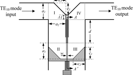 A novel T-shaped high-power waveguide phase shifter with continuous ...