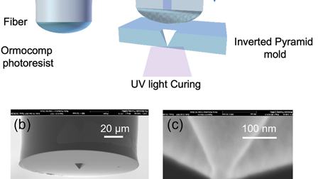 Sharp, high numerical aperture (NA), nanoimprinted bare pyramid probe ...