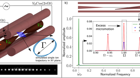 Fast and high-yield fabrication of axially symmetric ion-trap needle ...