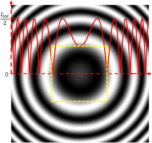 A Martin–Puplett interferometer (MPI) optical polarimeter: Design and ...