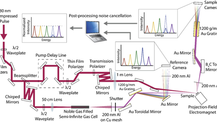 Volume 94 Issue 3 | Review of Scientific Instruments | AIP Publishing
