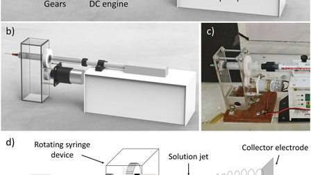In situ syringe rotation system for heavy microparticle suspension ...
