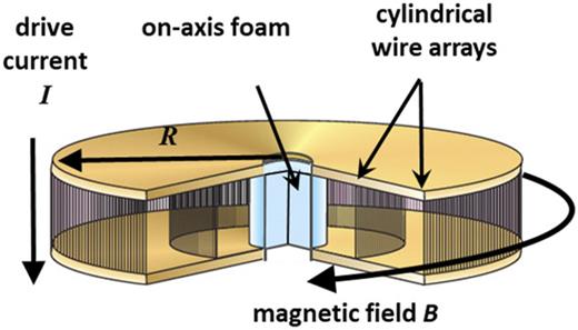Soft x-ray power diagnostics for fusion experiments at NIF, Omega, and ...