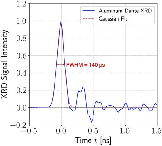 Soft x-ray power diagnostics for fusion experiments at NIF, Omega, and ...