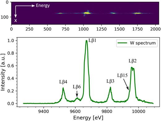 Imaging x-ray spectrometer at the high energy density instrument of the ...