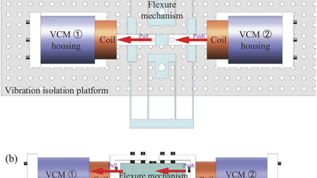 Push–pull large stroke flexure-based micropositioning stage driven by ...