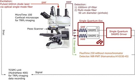 Integration of a superconducting nanowire single-photon detector into a ...