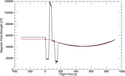 Flight demonstration of a miniature atomic scalar magnetometer based on ...
