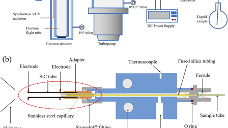 A direct liquid sampling interface for photoelectron photoion ...