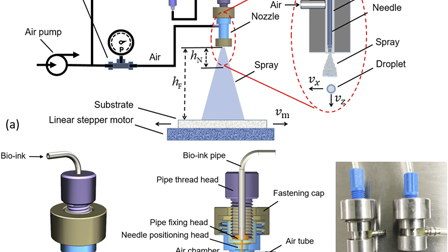 Development of air-assisted atomization device for the delivery of ...