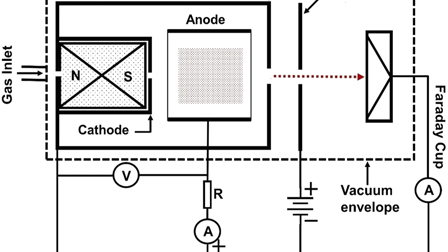 Development and characteristics study of compact Penning ion source ...