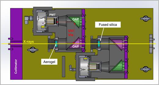 Gamma-ray measurements for inertial confinement fusion applications ...