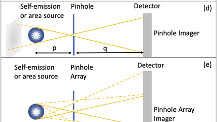 X-ray imaging methods for high-energy density physics applications ...