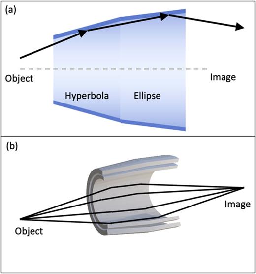 X-ray imaging methods for high-energy density physics applications ...