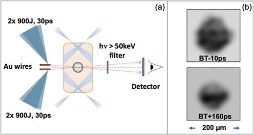 X-ray imaging methods for high-energy density physics applications ...