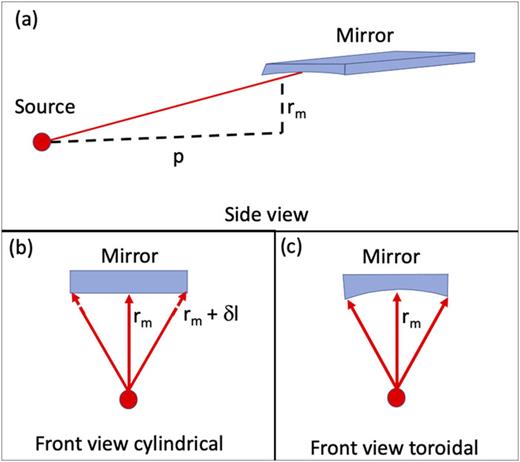 X-ray imaging methods for high-energy density physics applications ...