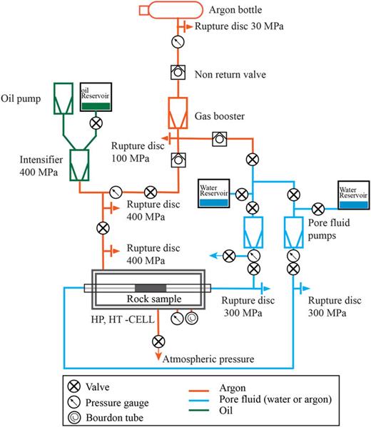 A new high-pressure high-temperature deformation apparatus to study the ...