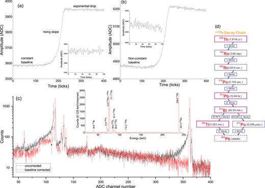 GermanIum array for non-destructive testing (GIANT) setup for muon ...