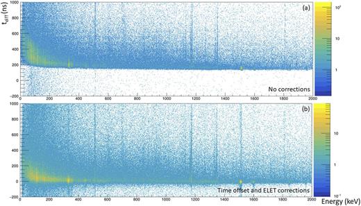 GermanIum array for non-destructive testing (GIANT) setup for muon ...