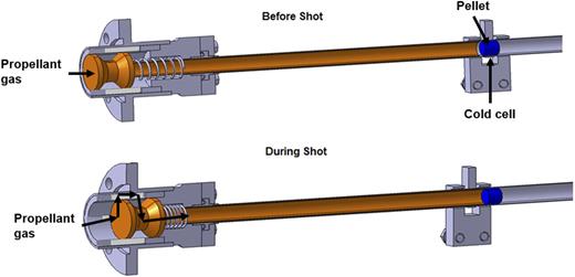 Design of the shattered pellet injection system for ASDEX Upgrade ...
