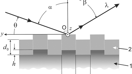 Design of soft x-ray laminar-type gratings coated with supermirror-type ...