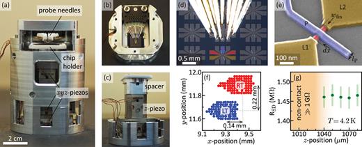 A compact and versatile cryogenic probe station for quantum device ...