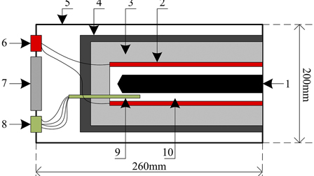 A millikelvin precision temperature control system designed for a low ...