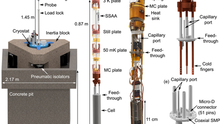 Scanning SQUID-on-tip microscope in a top-loading cryogen-free dilution ...